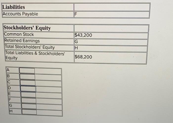 Solved We have learned that financial statements are | Chegg.com