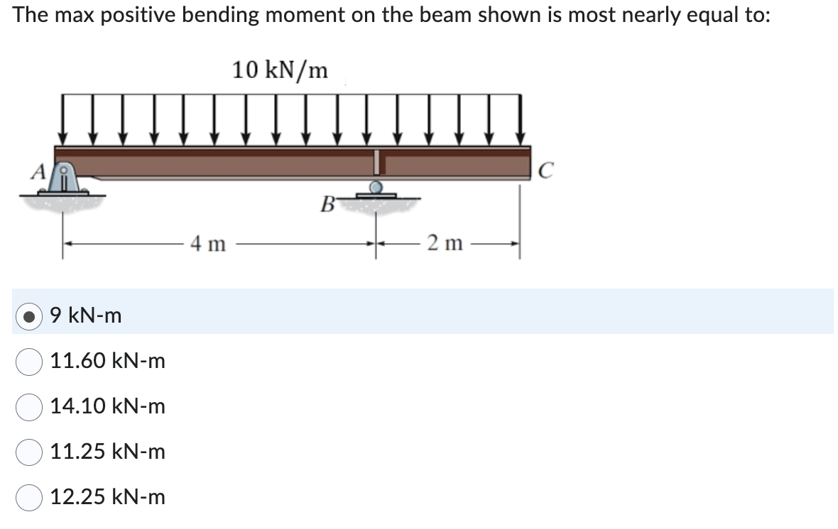 Solved The max positive bending moment on ﻿the beam shown is | Chegg.com