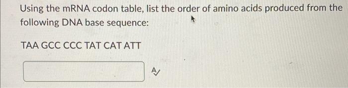 Solved Using the mRNA codon table, list the order of amino | Chegg.com
