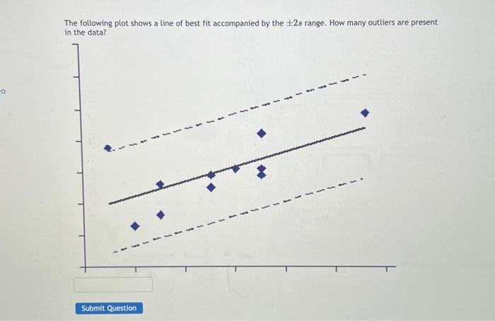 Solved The following plot shows a line of best fit | Chegg.com