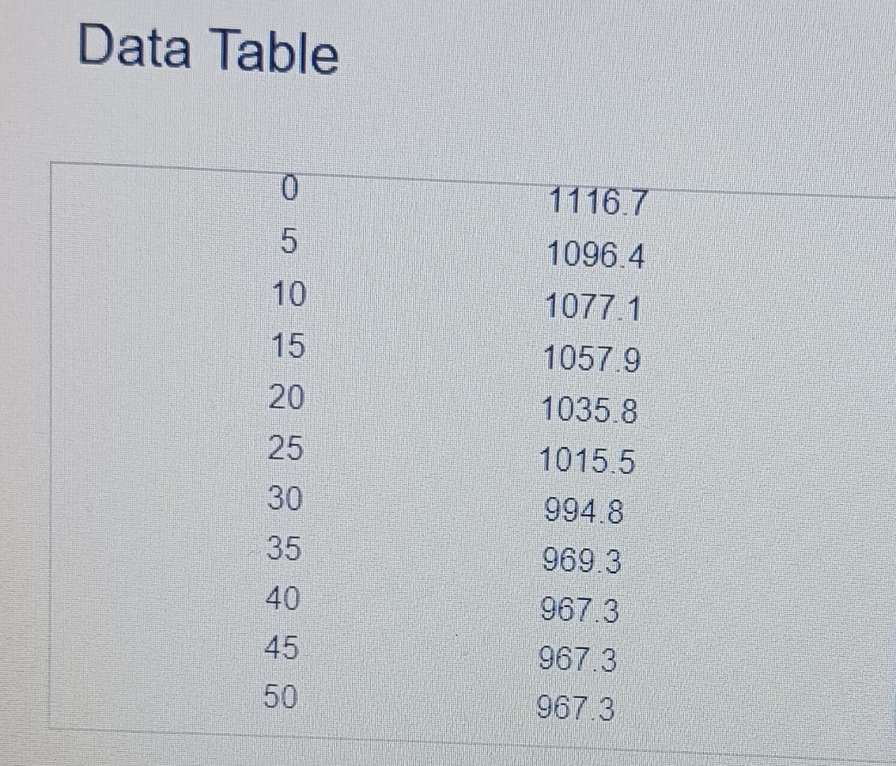 Solved The accompanying table shows eleven altitudes (in | Chegg.com