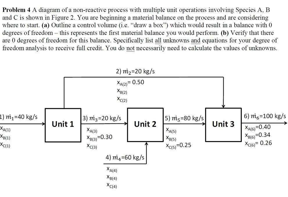 Solved Problem 4 A diagram of a non-reactive process with | Chegg.com