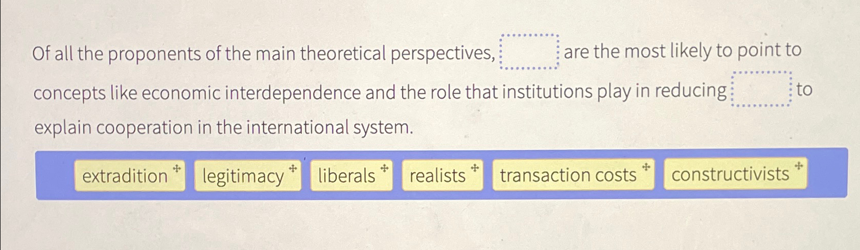 Solved Of all the proponents of the main theoretical | Chegg.com