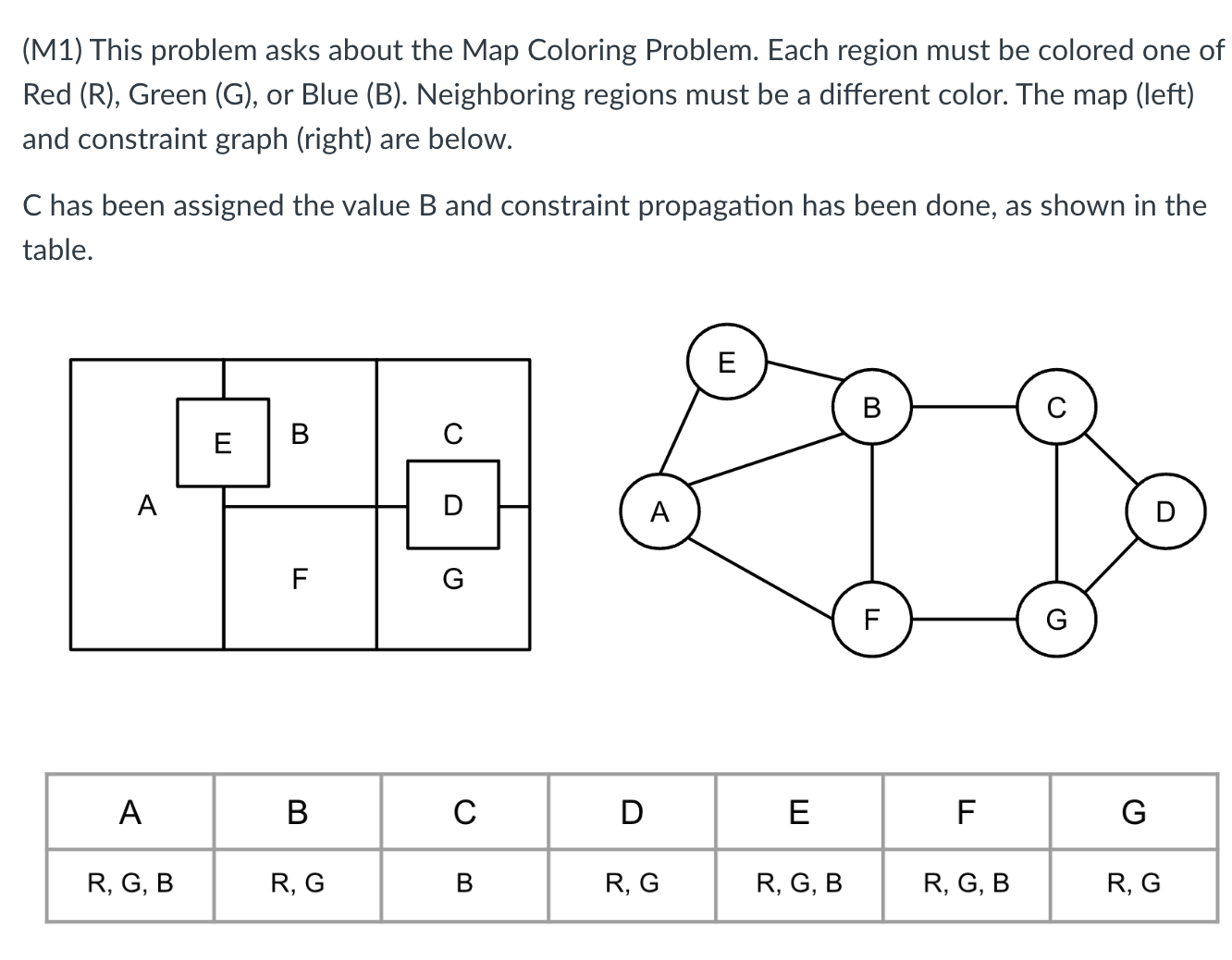 (M1) ﻿This problem asks about the Map Coloring | Chegg.com
