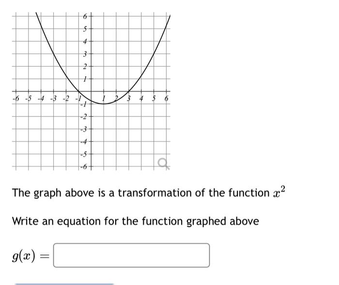 Solved The graph above is a transformation of the function | Chegg.com