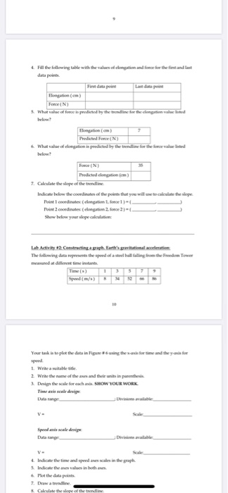 Solved Reading and Constructing Graphs Table of Contents | Chegg.com