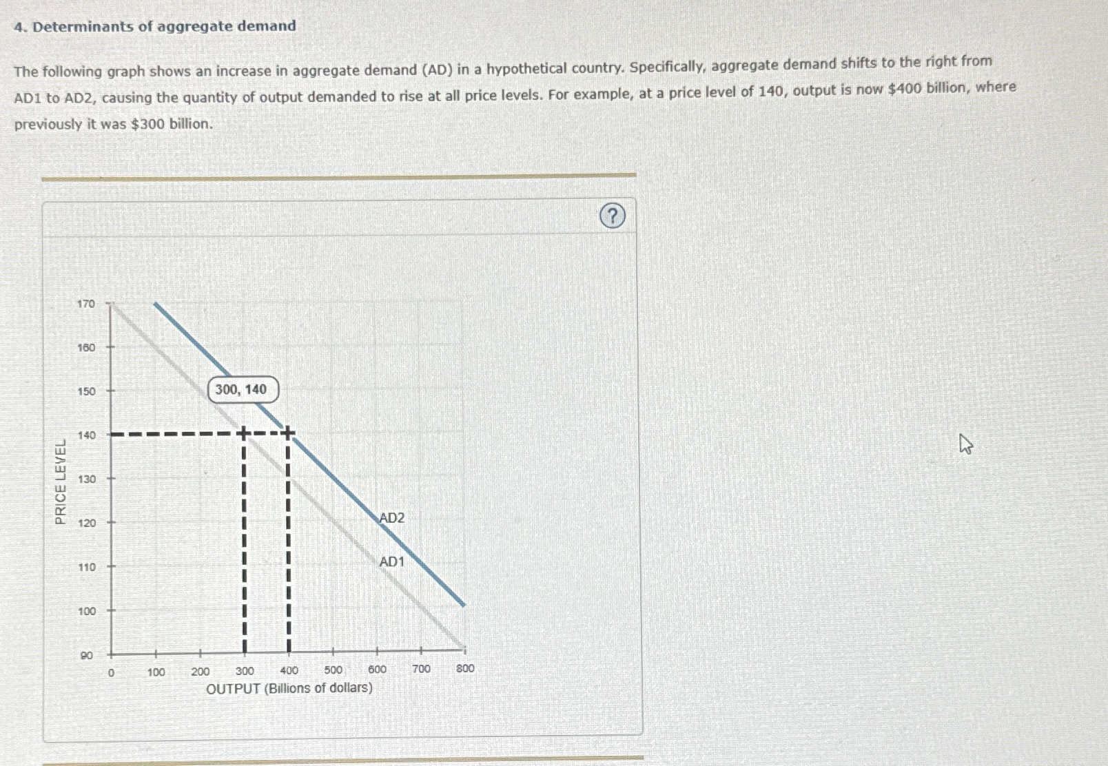 Solved Determinants of aggregate demandThe following graph | Chegg.com