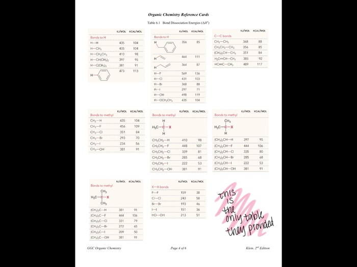 Solved Organic Chemistry Reference Cards Table 6 Bend | Chegg.com
