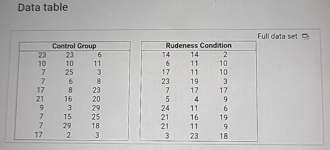 Solved A study was done to determine the effect of rudeness | Chegg.com