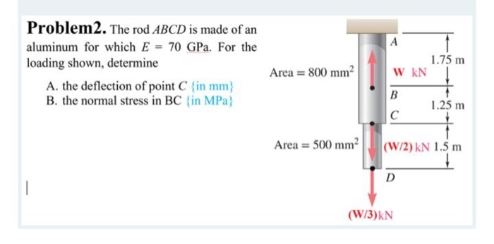 Solved A Problem2. The rod ABCD is made of an aluminum for | Chegg.com