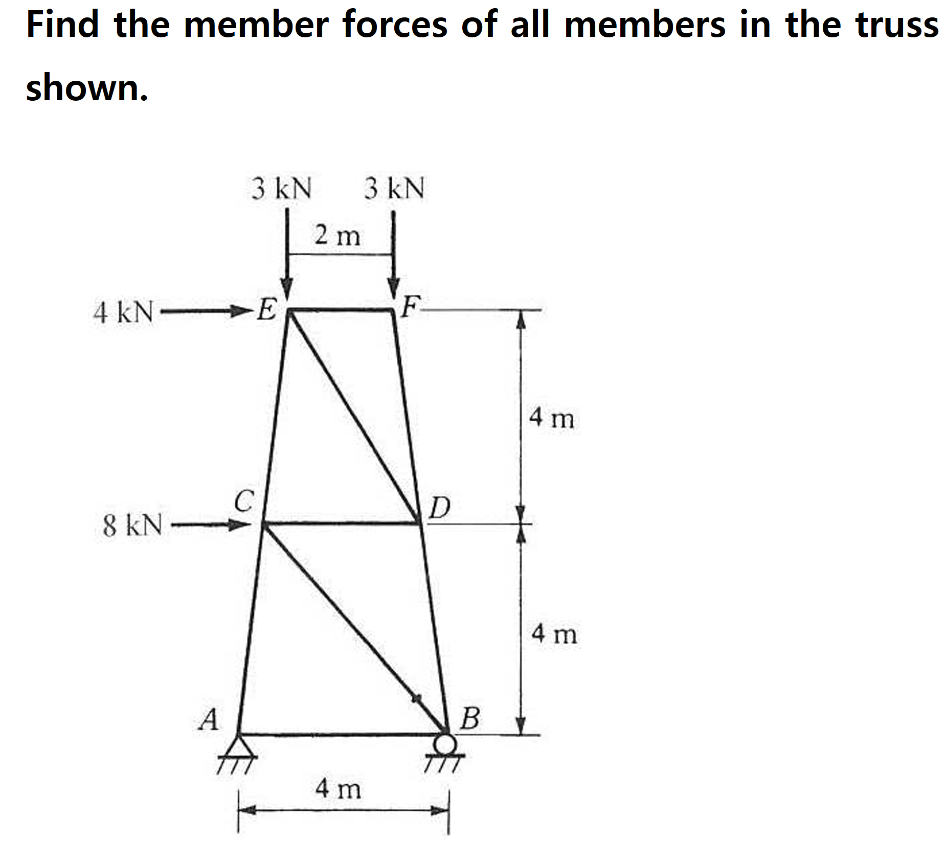 Solved Find the member forces of all members in the | Chegg.com