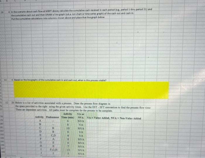 Shew the activity times and other variahles in | Chegg.com