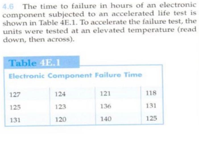 Solved use table 4E.1 from exercise 4.6 calculate: mean, | Chegg.com
