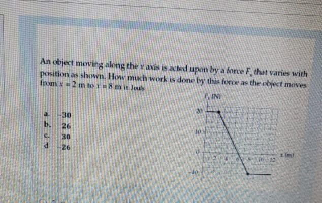 Solved An object moving along the x axis is acted upon by a | Chegg.com