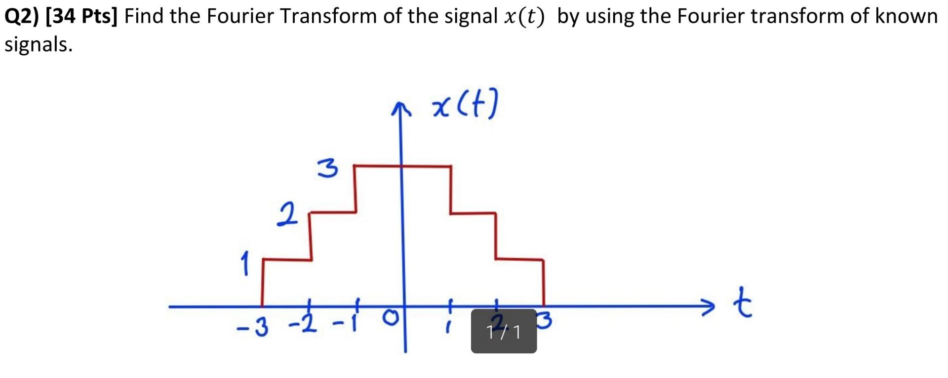 Solved Q2) [34 Pts] Find the Fourier Transform of the signal | Chegg.com