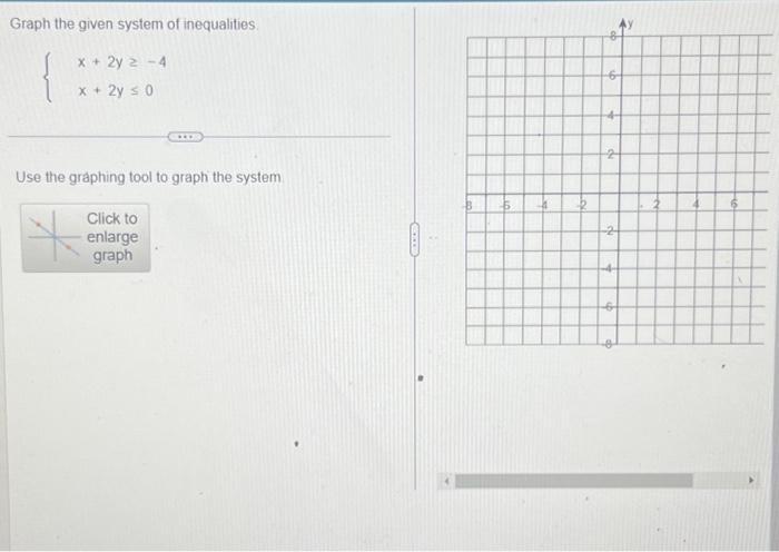 Solved Graph the given system of inequalities {x+2y≥−4x+2y≤0 | Chegg.com