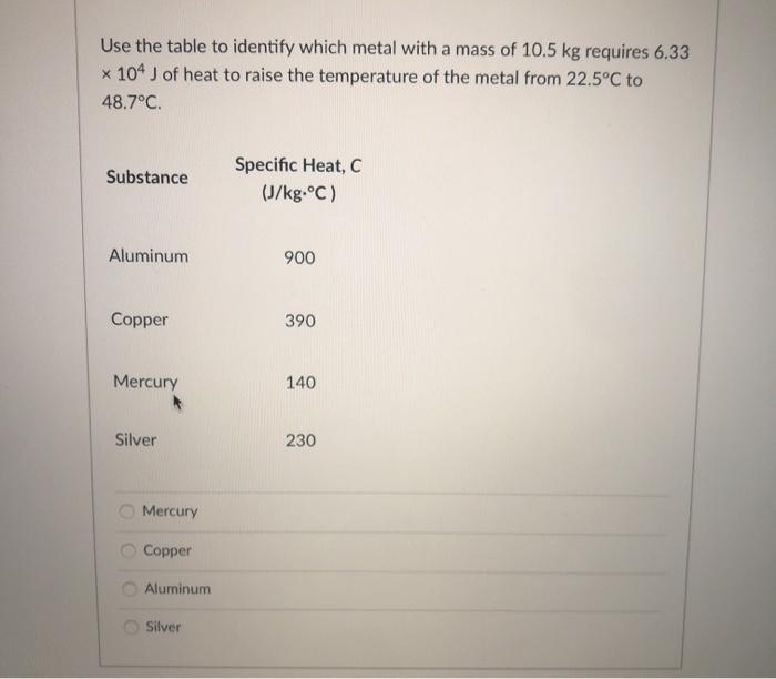 Solved Use the table to identify which metal with a mass of | Chegg.com