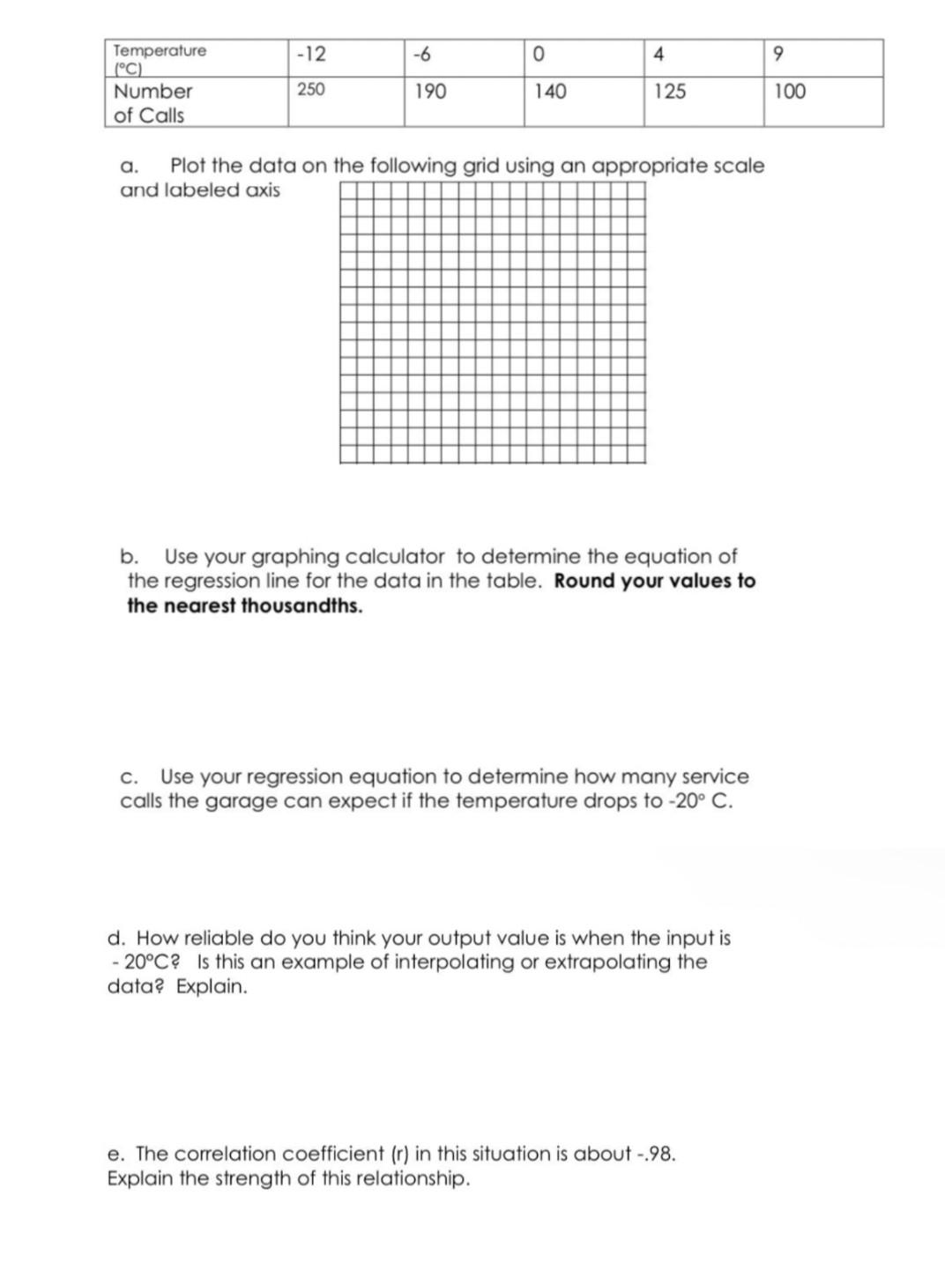 Solved a. Plot the data on the following grid using an | Chegg.com