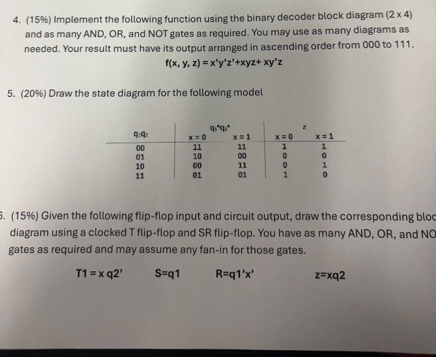 (15%) ﻿Implement the following function using the | Chegg.com