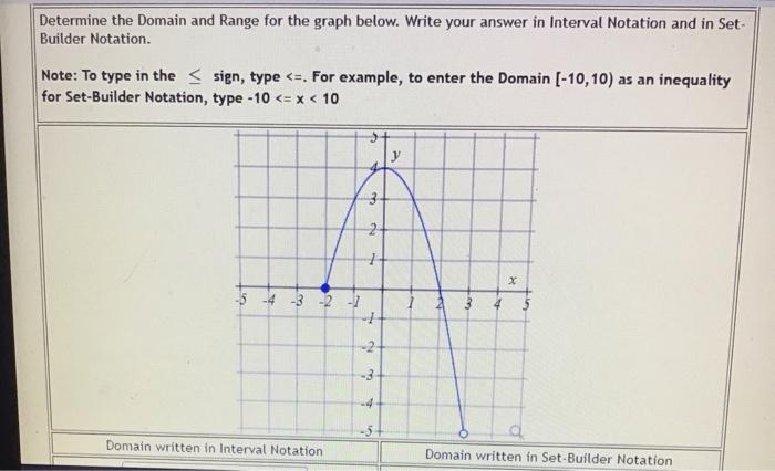 Solved domaine written in interval notation blank , Domain | Chegg.com