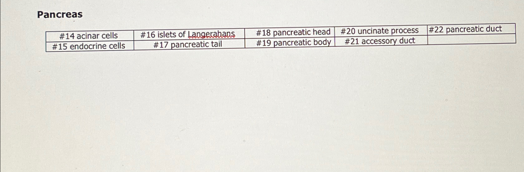 Solved Pancreas\table[[#14 ﻿acinar cells,#16 ﻿islets of | Chegg.com