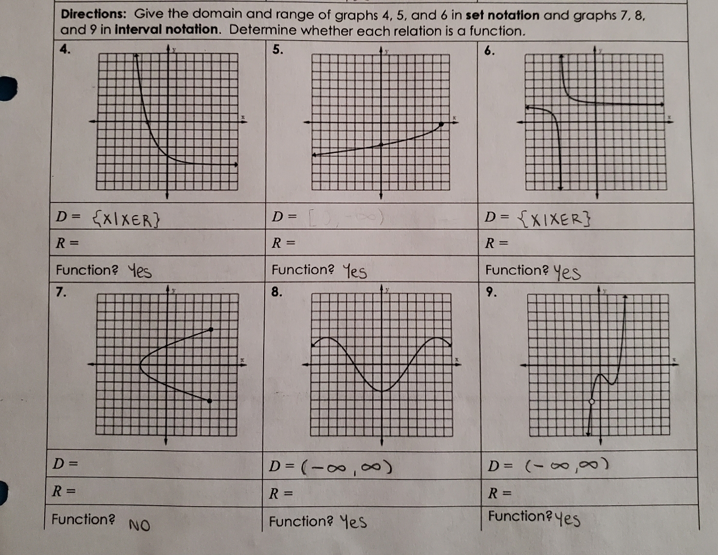 Solved Directions: Give the domain and range of graphs 4,5 , | Chegg.com