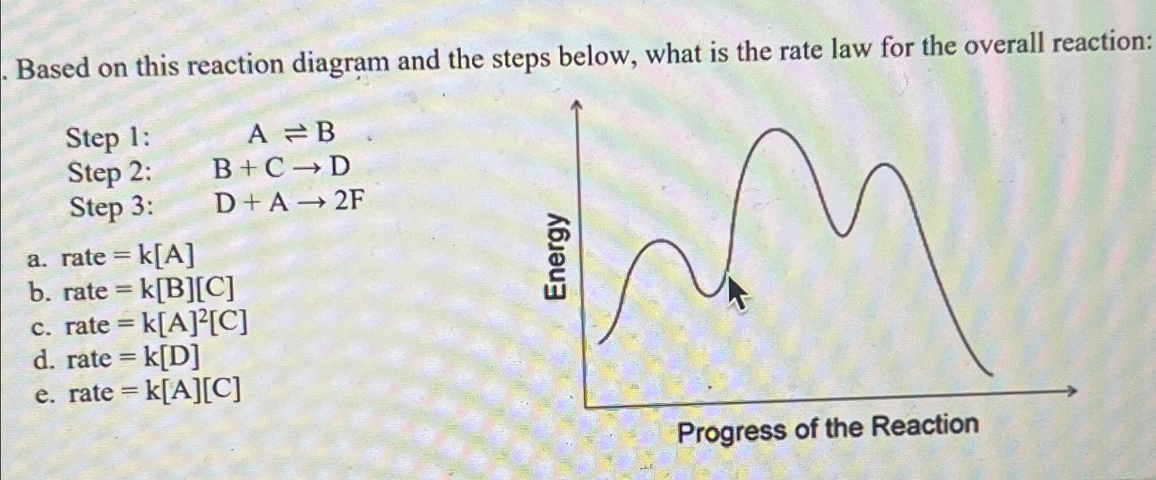 Solved Based on this reaction diagram and the steps below, | Chegg.com