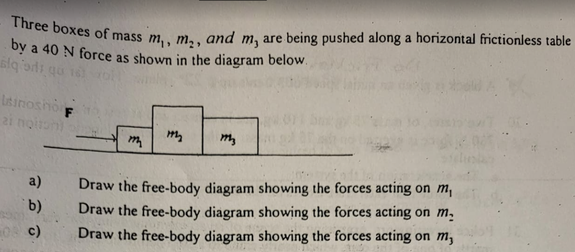 Solved Three boxes of mass m1,m2, ﻿and m3 ﻿are being pushed | Chegg.com
