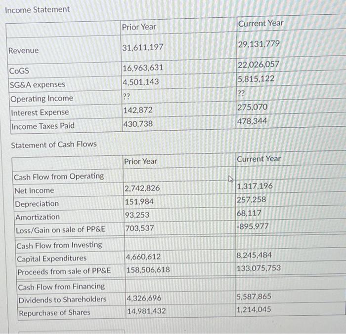 Solved Given the following (fake) financial statements | Chegg.com