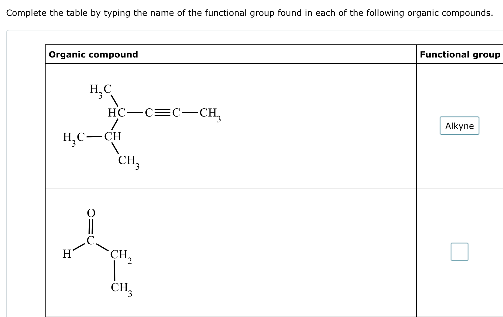 Solved Complete the table by typing the name of the | Chegg.com