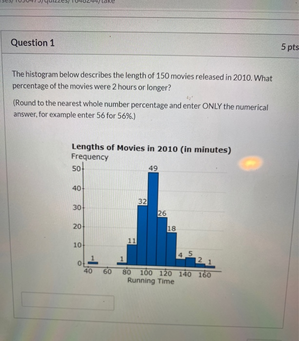 Solved Unique Tutucture Question 1 5 Pts The Histogram Below Chegg