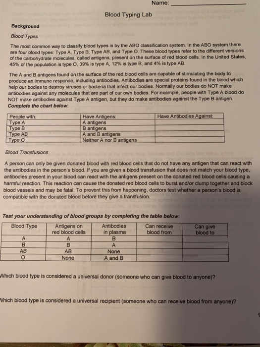 Solved Name: Blood Typing Lab Background Blood Types The | Chegg.com