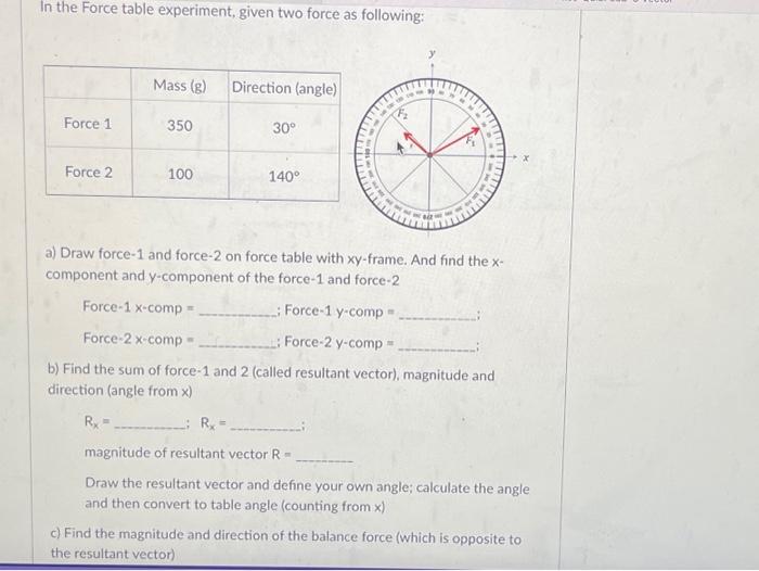 Solved In the Force table experiment, given two force as | Chegg.com