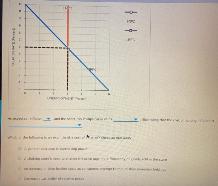 Solved LRPC SRPC LRPC INFLATION RATE (Percent) - Nw coco | Chegg.com