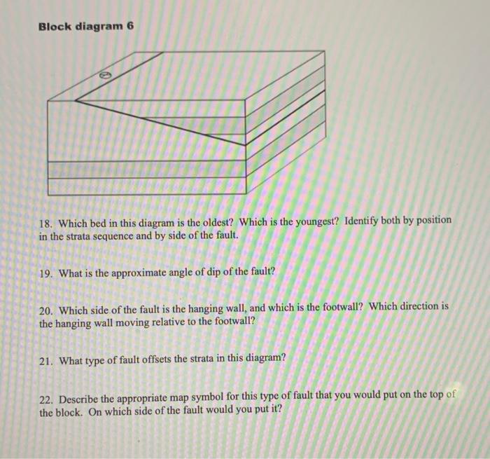 Solved Block diagram 6 18. Which bed in this diagram is the | Chegg.com