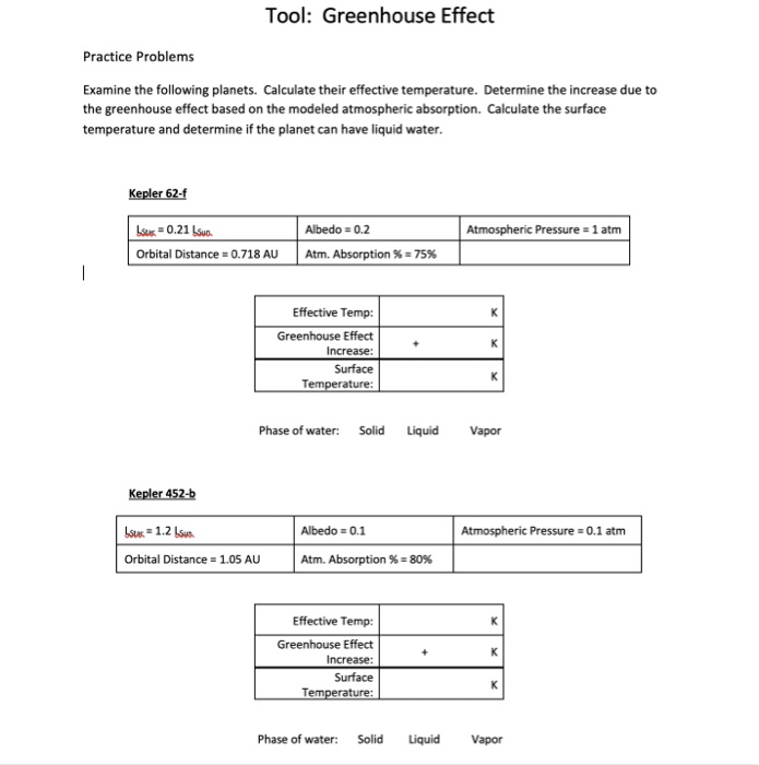 Tool: Greenhouse Effect Practice Problems Examine the | Chegg.com