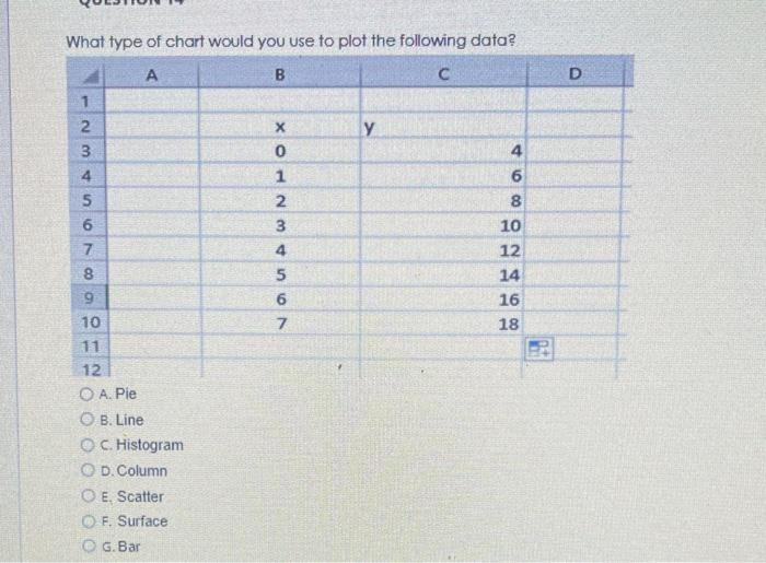 Solved What type of chart would you use to plot the | Chegg.com