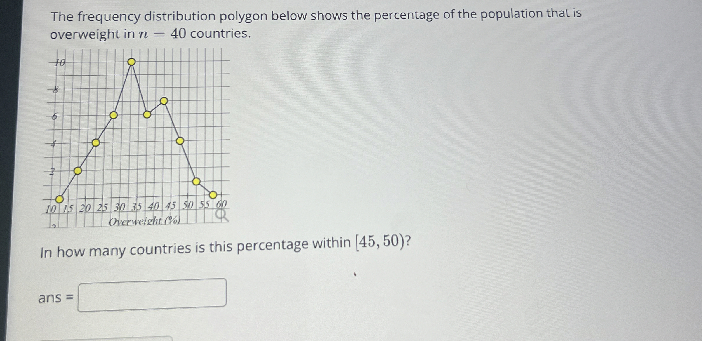 Solved The frequency distribution polygon below shows the | Chegg.com
