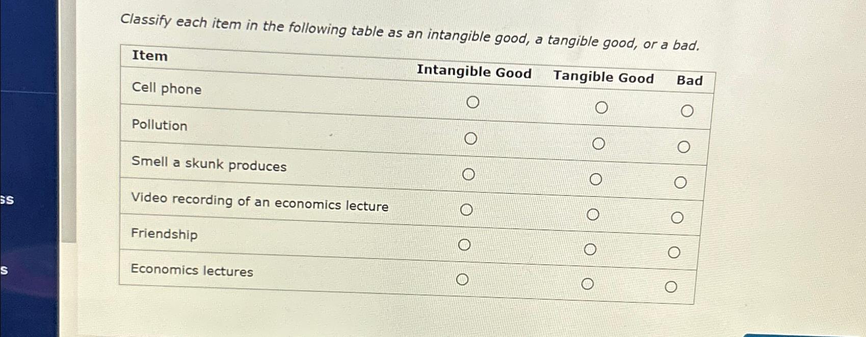 Solved Classify each item in the following table as an | Chegg.com