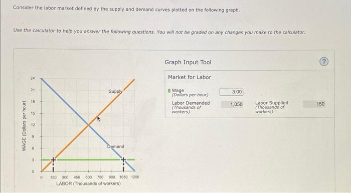 Solved Consider the labor market defined by the supply and | Chegg.com Solved Consider the labor market defined by the supply and | Chegg.com