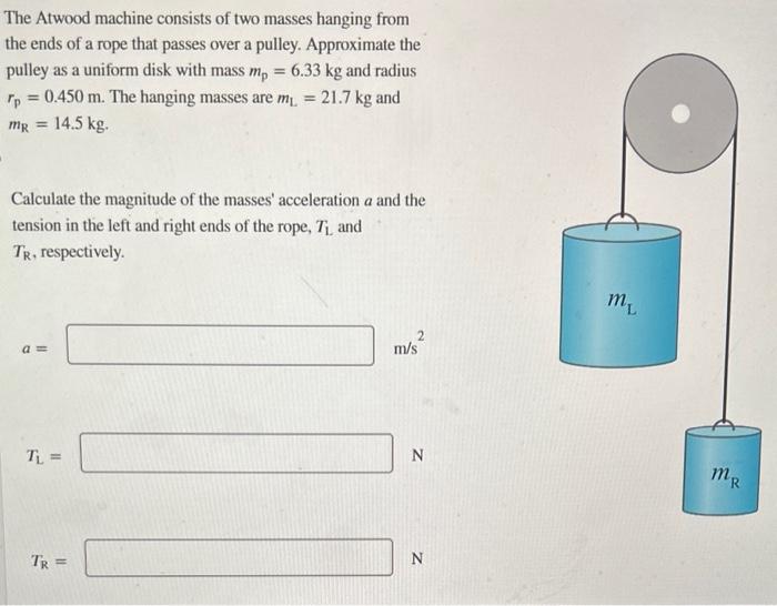 Solved The Atwood machine consists of two masses hanging | Chegg.com