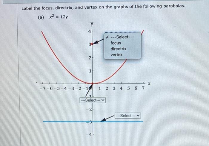 Solved Label the focus, directrix, and vertex on the graphs | Chegg.com