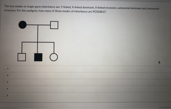 Solved The five modes of single-gene inheritance are: | Chegg.com