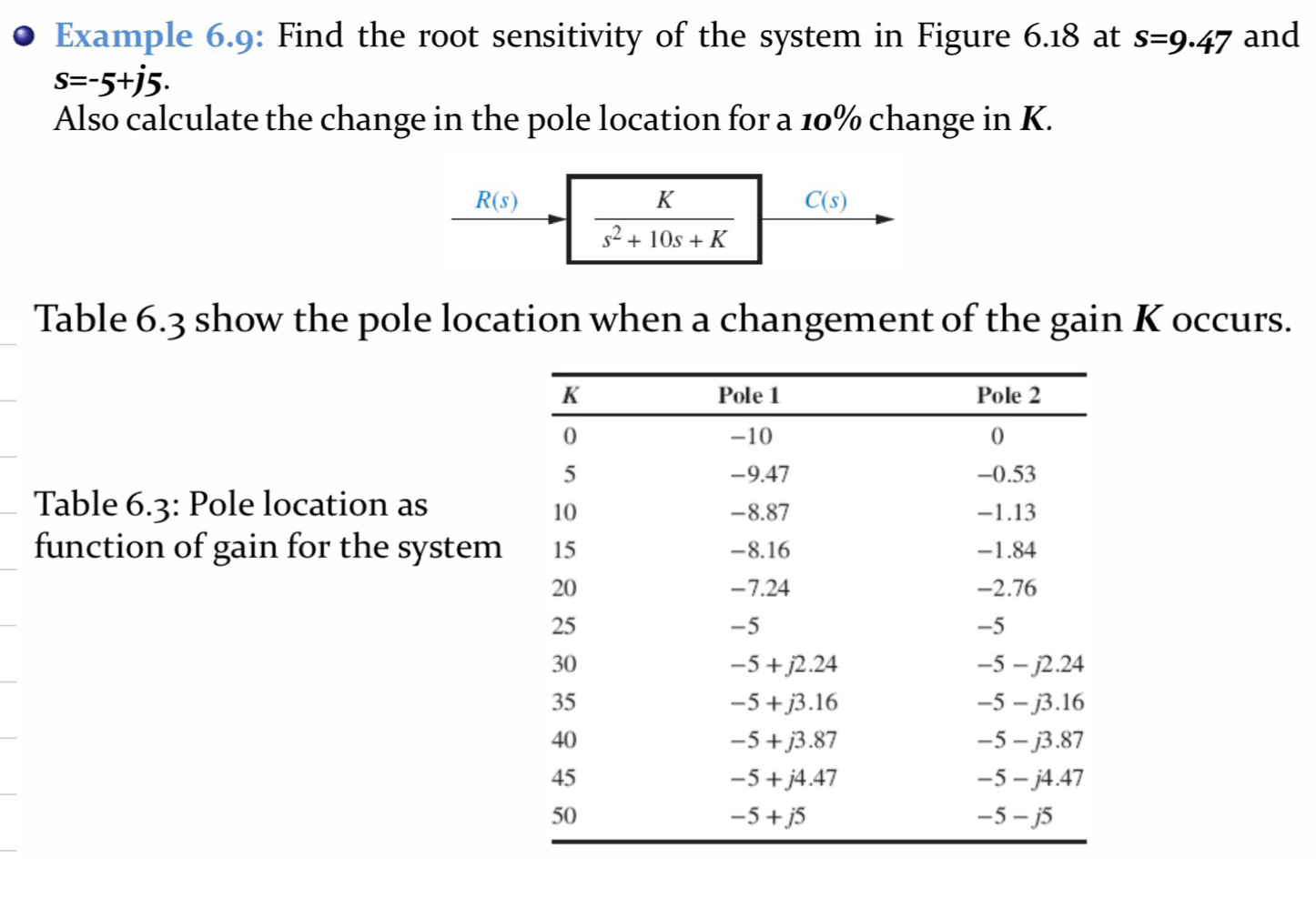 Solved Example 6.9: Find the root sensitivity of the system | Chegg.com