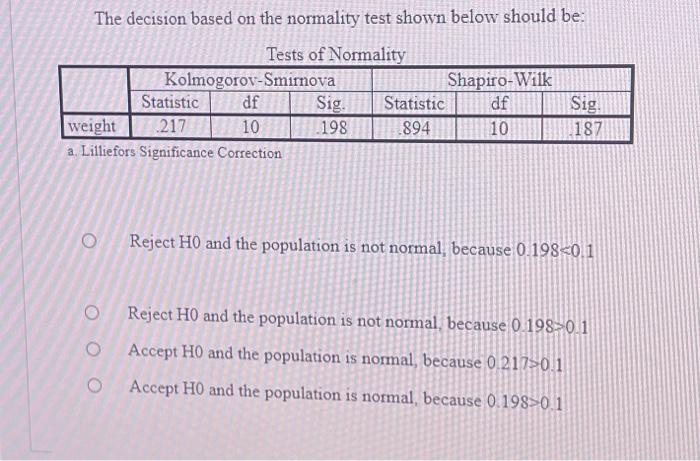 Solved The Decision Based On The Normality Test Shown Below