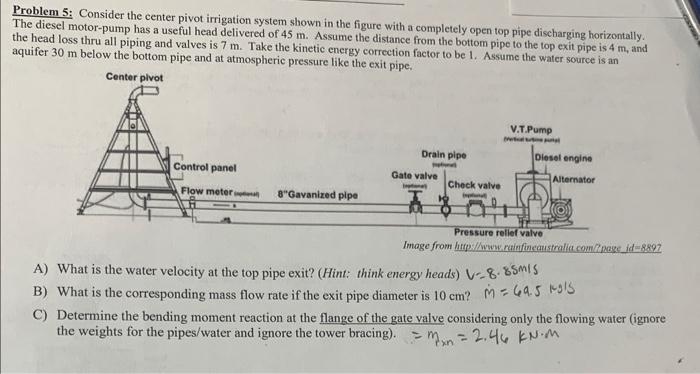 Solved Problem 5: Consider the center pivot irrigation | Chegg.com