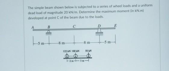 Solved The simple beam shown below is subjected to a series | Chegg.com
