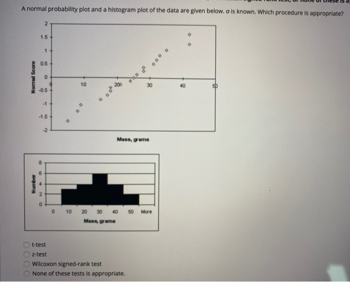 Solved A normal probability plot and a histogram plot of the | Chegg.com