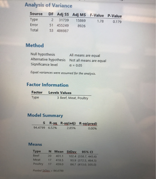 Solved Analysis of Variance Source Type Error DF Adj SS Adj | Chegg.com