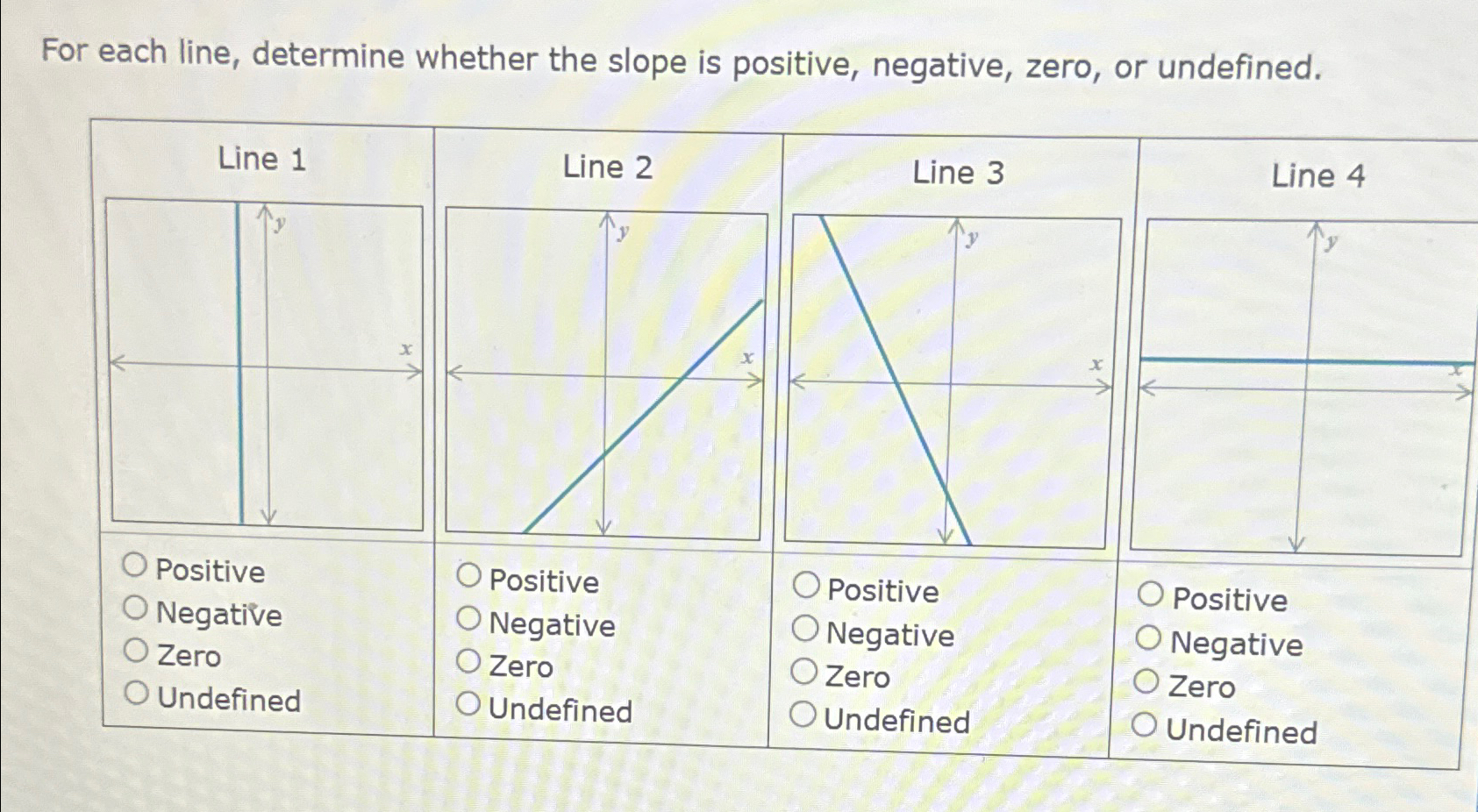 Solved For each line, determine whether the slope is | Chegg.com